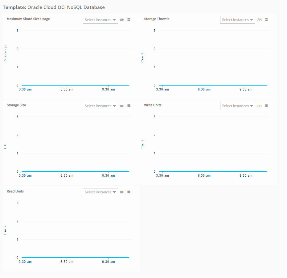Oci Nosql Database Opsramp Documentation 7731